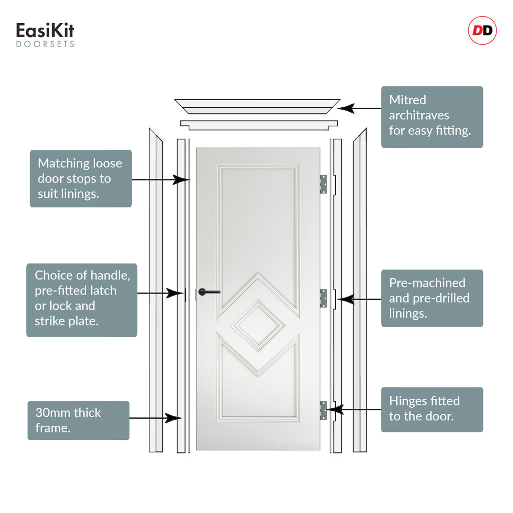 EasiKit Internal Door and Frame Kit - All Fittings Included - Ascot Wh