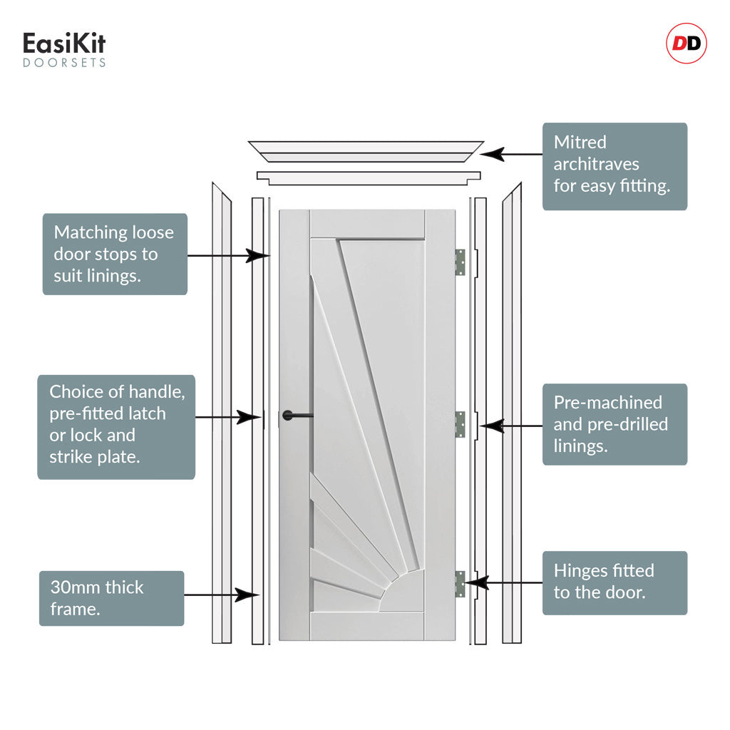 EasiKit Internal Door and Frame Kit - JBK White Shaker Calypso Aurora