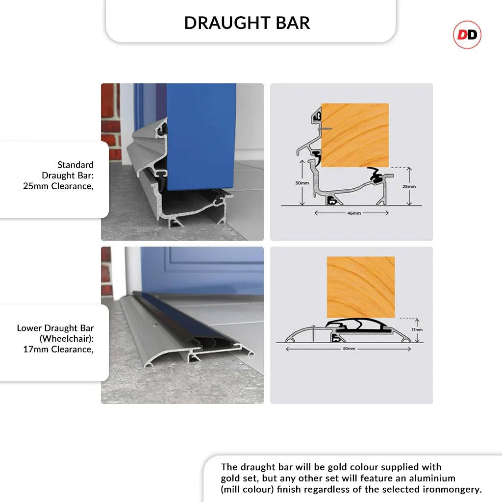 Exterior Victorian Nightingale 3L 2P Front Door with Transom - Customi