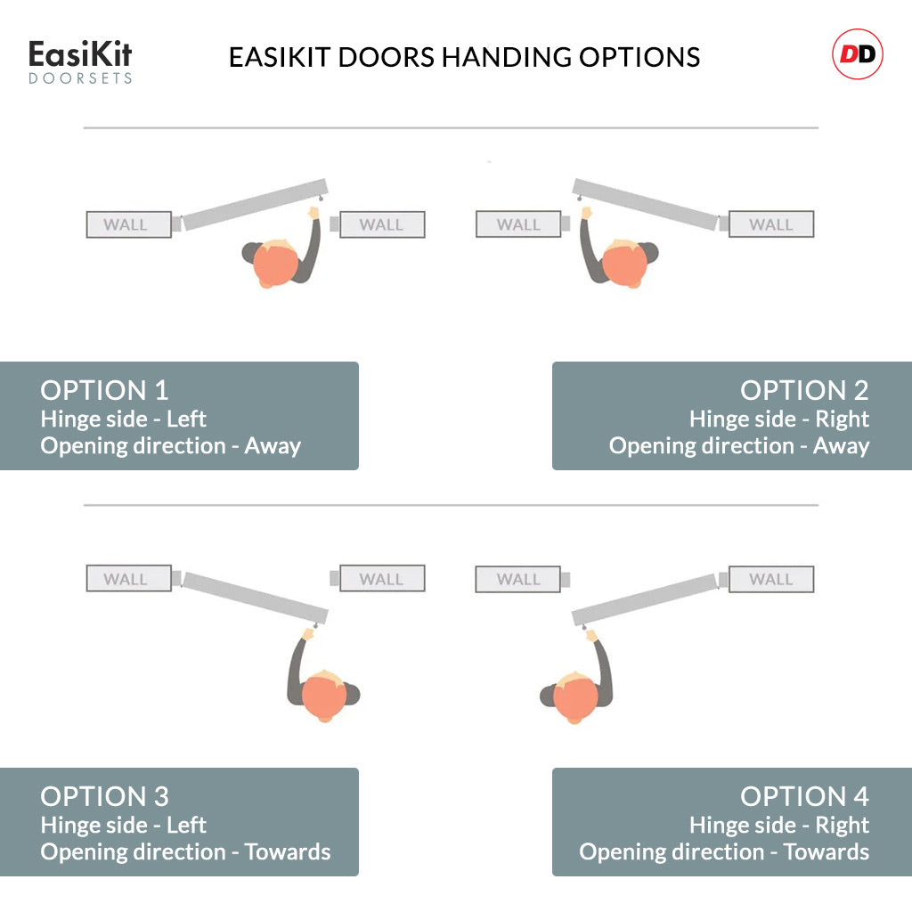 EasiKit Internal Door and Frame Kit - Aran 5 Panel Solid Wood Internal ...