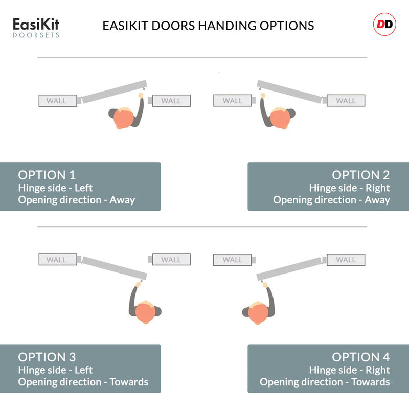 EasiKit Internal Door and Frame Kit - Amsterdam 3 Panel Internal Door ...