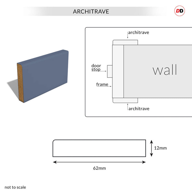 Made to Size Thruframe Interior Urban Heather Blue Primed Door Lining ...