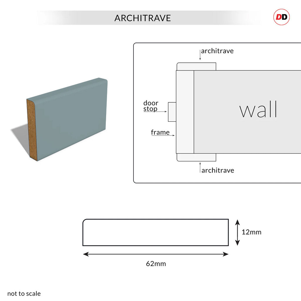 Made to Size Single Fire Door Frame and Simple Architrave Kit in Sage ...