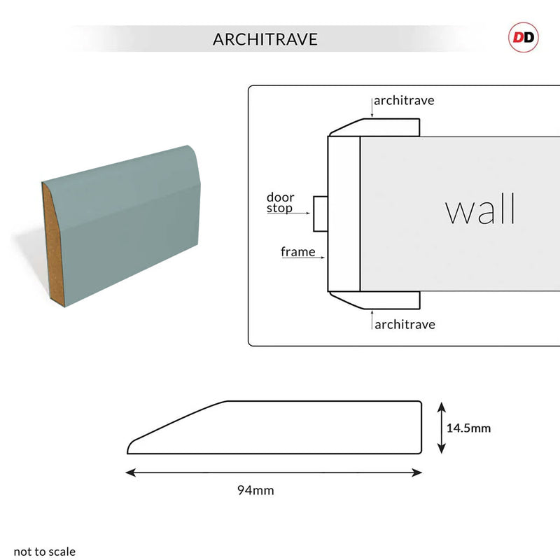 Made to Size Thruframe Interior Sage Sky Primed MDF Door Lining Frame ...