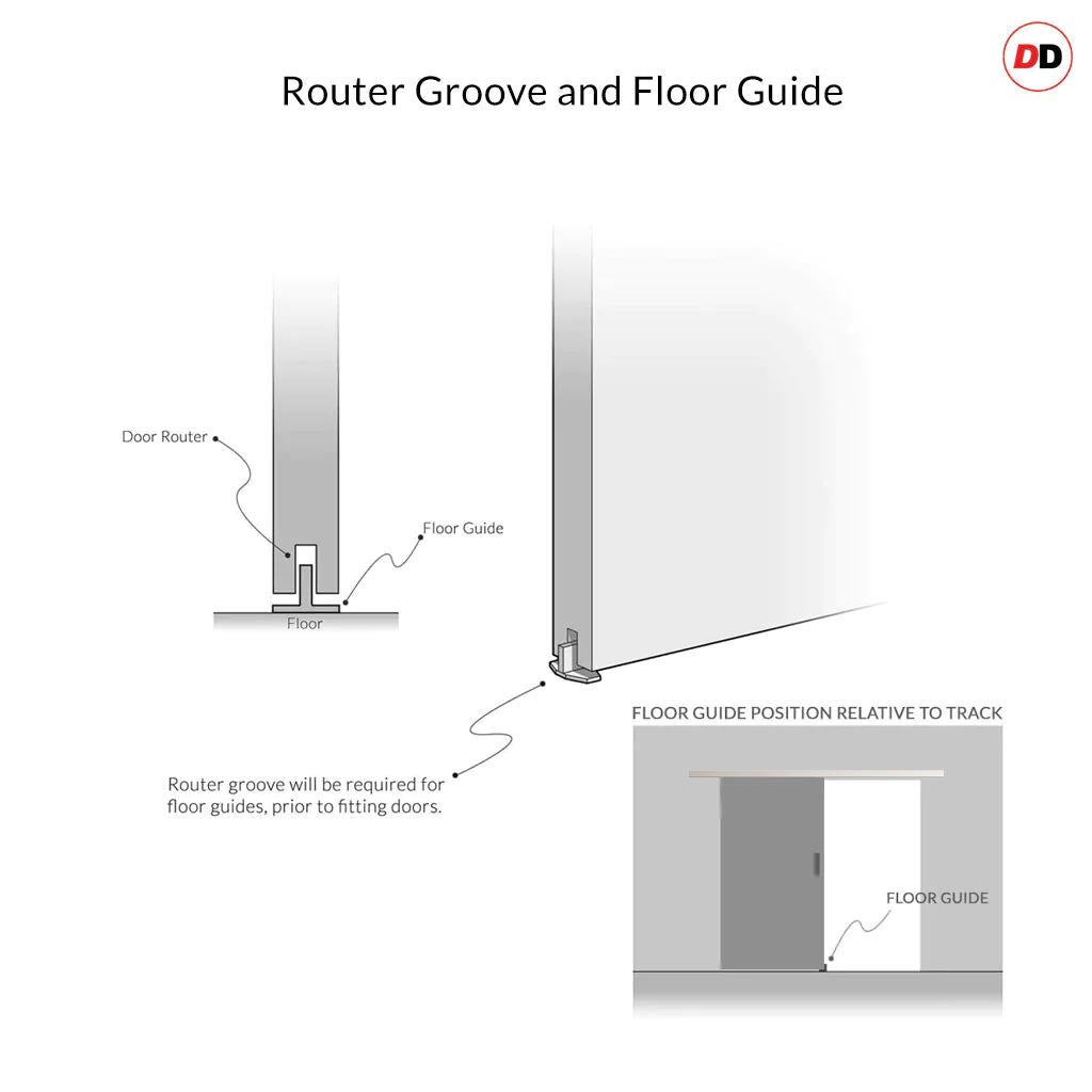 Premium Double Sliding Door & Wall Track - Dover Flush Door - White Pr ...