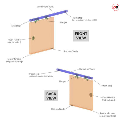 Double Sliding Door Wall Track – Direct Doors