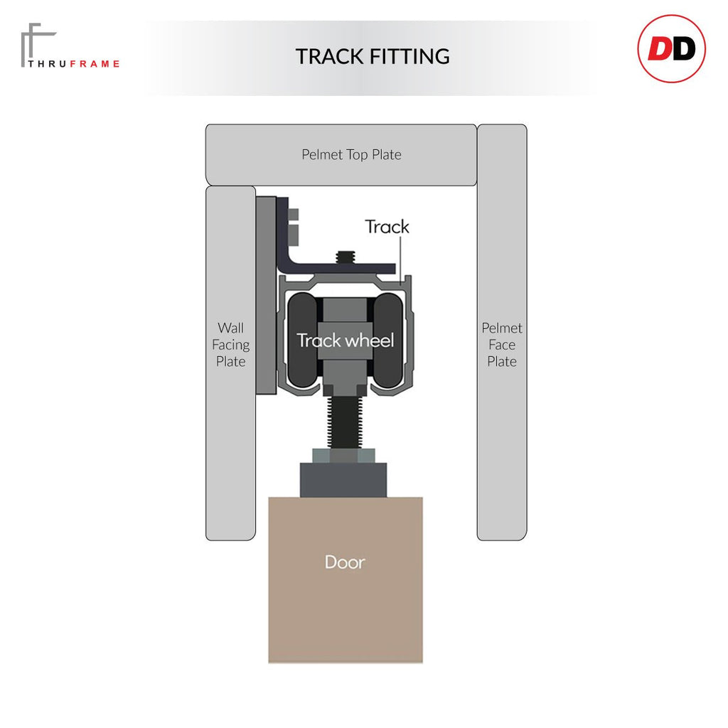 Thruslide Black Primed Pelmet Kit for Double Sliding Doors